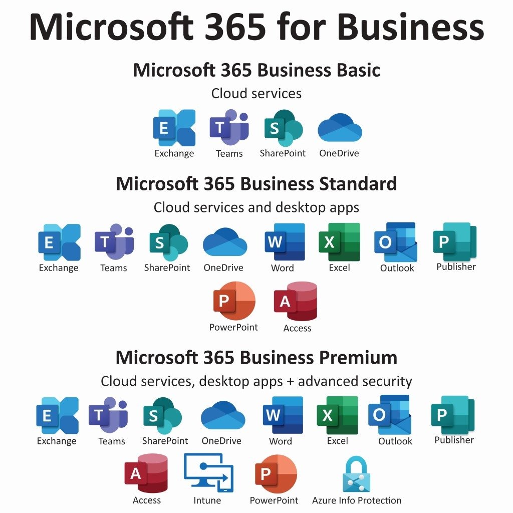 M365: Microsoft 365 käyttöönotto – Kalle Mikael Huttunen | IT ...